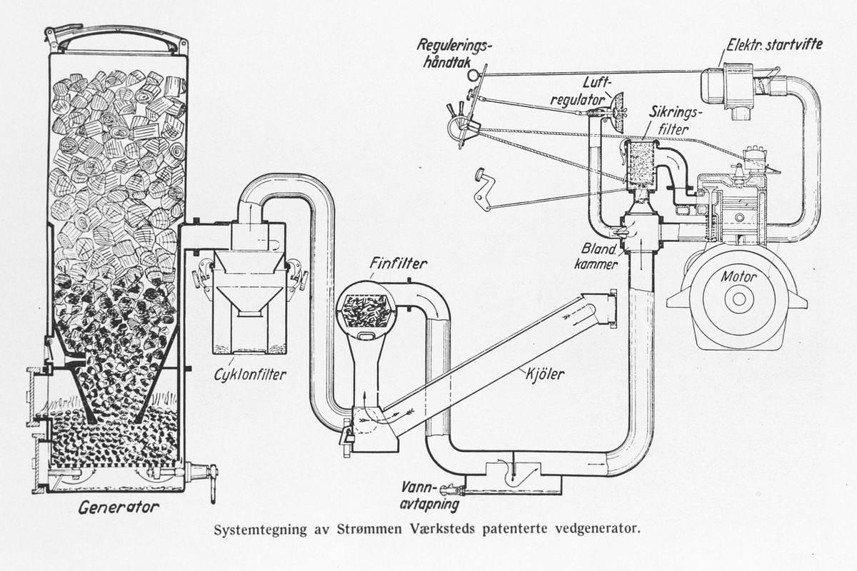 Vedgassgenerator, prinsippskisse, knottgenerator, Strømmens Værksted ...